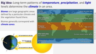 Atmosphere and climate science - MYP Year 4 | PPTX