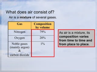 Atmosphere And Environment (4 E1) | PPT