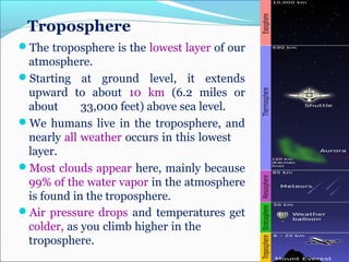 Atmosphere chemistry 1.2 | PPT