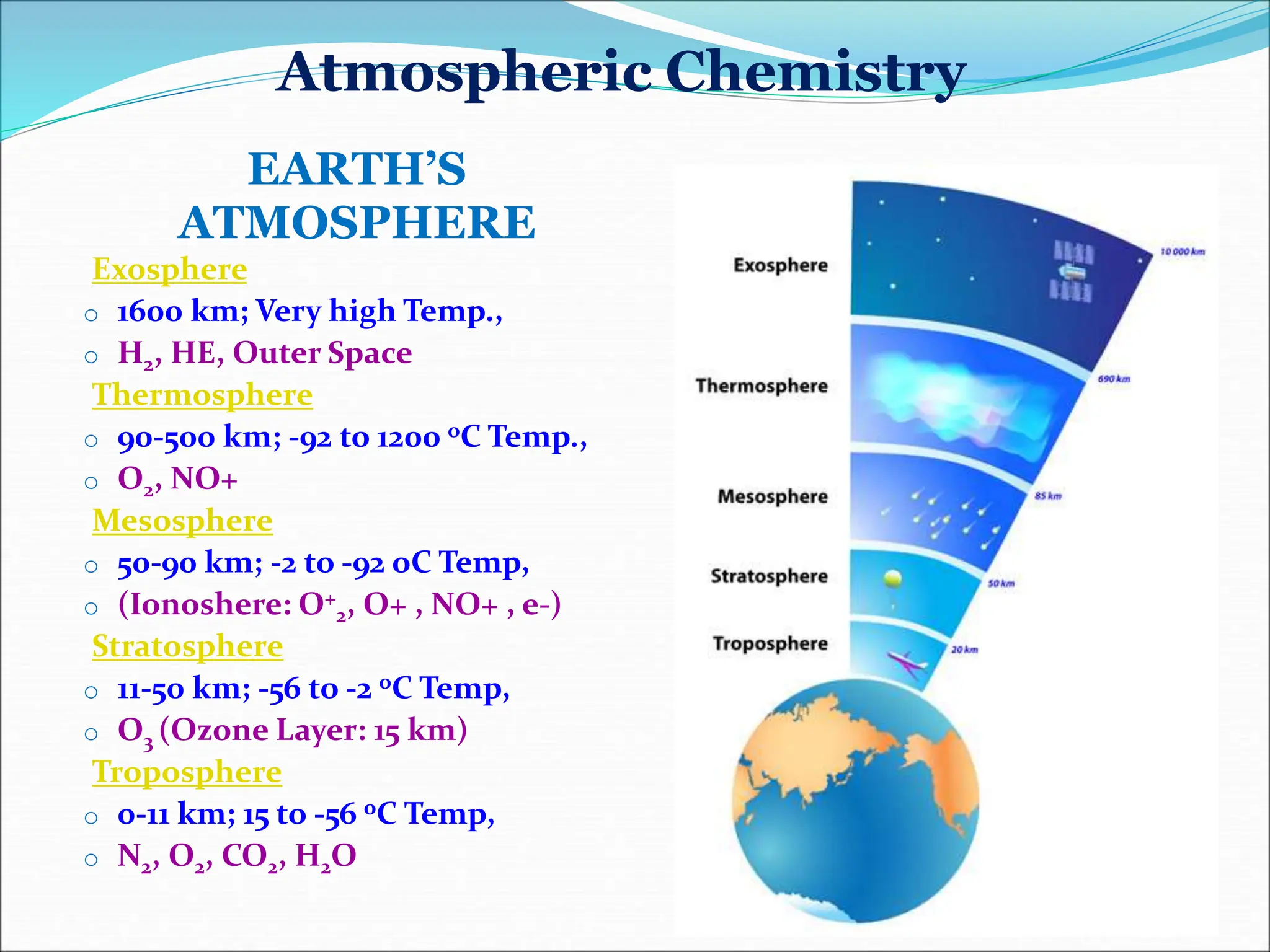 atmospherechemistry-1612031322kmlmlm28.ppt
