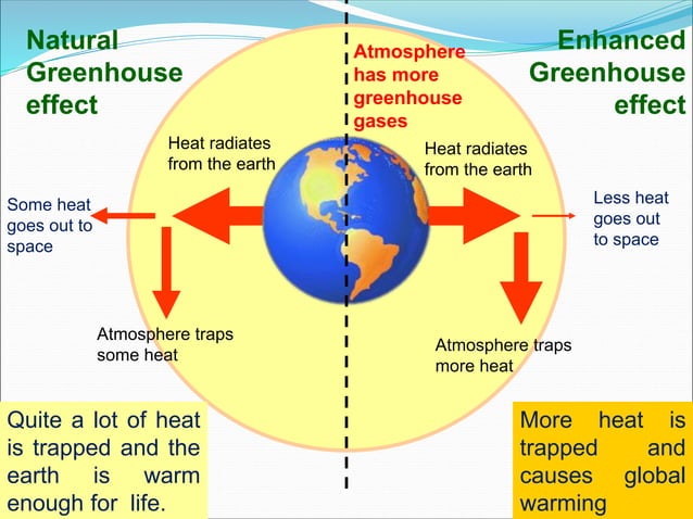 power point presentation in atmospheric chemistry | PPT