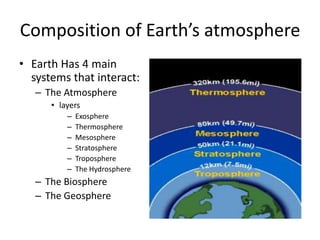 Atmosphere environment.envi sci | PPTX