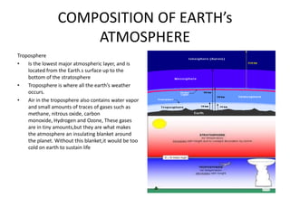Atmosphere environment.envi sci | PPTX