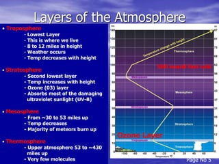 Atmosphere(EVS).pptx