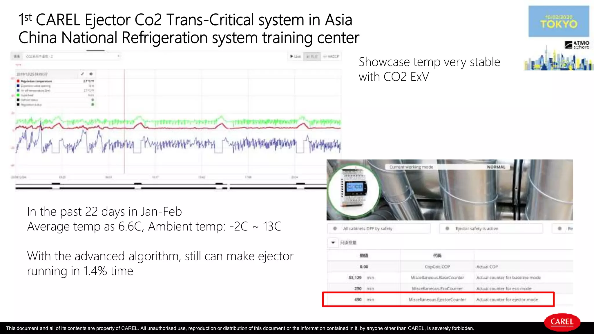 Case sharing of CO2 TC ejector system in Asia and potential in Japan ...