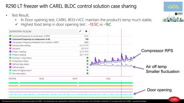 Case sharing of CO2 TC ejector system in Asia and potential in Japan ...