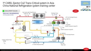 Case sharing of CO2 TC ejector system in Asia and potential in Japan ...