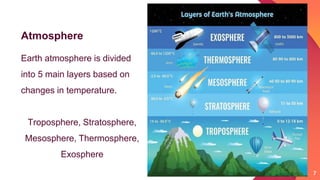 Atmosphere Layers.pptx
