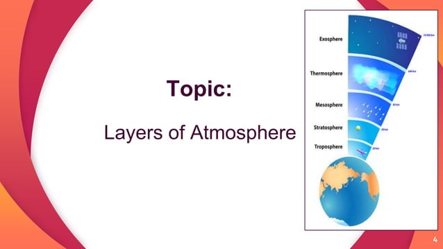 Atmosphere Layers lesson plan.pptx