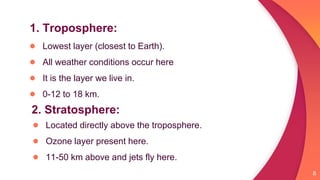 Atmosphere Layers lesson plan.pptx