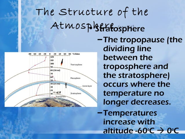 Atmosphere lesson | PPT
