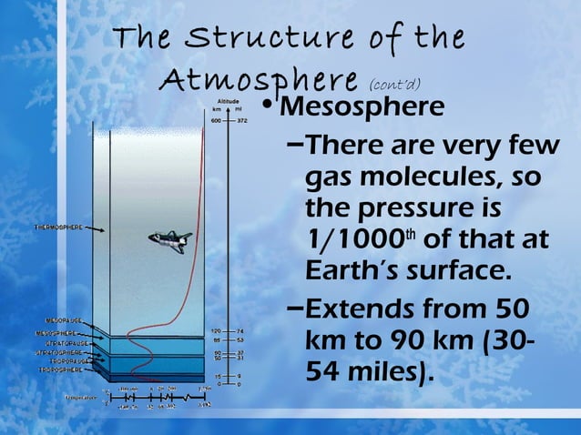 Atmosphere lesson | PPT | Free Download