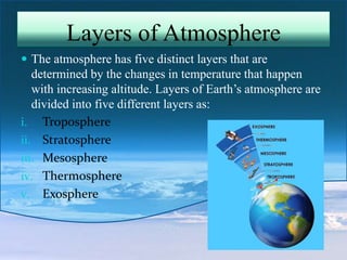 ATMOSPHERE PPT.pptx