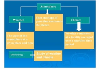 Atmosphere Properties And Weather Notes Chapter 11-13 | PDF
