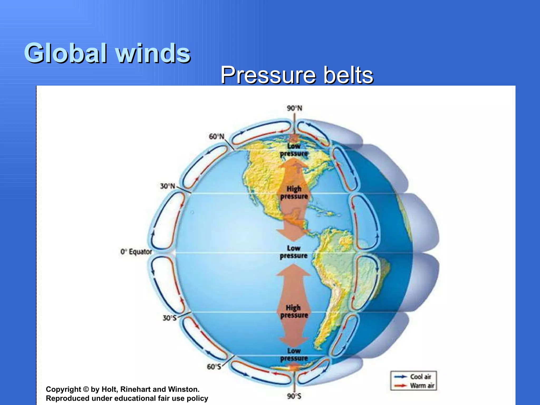 Atmosphere, weather and climate | PPT