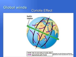 Atmosphere, weather and climate | PPT