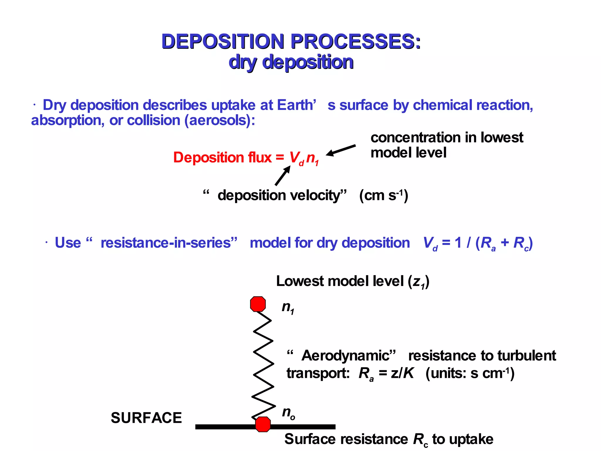 Atmospheric Chemistry Models | PPT