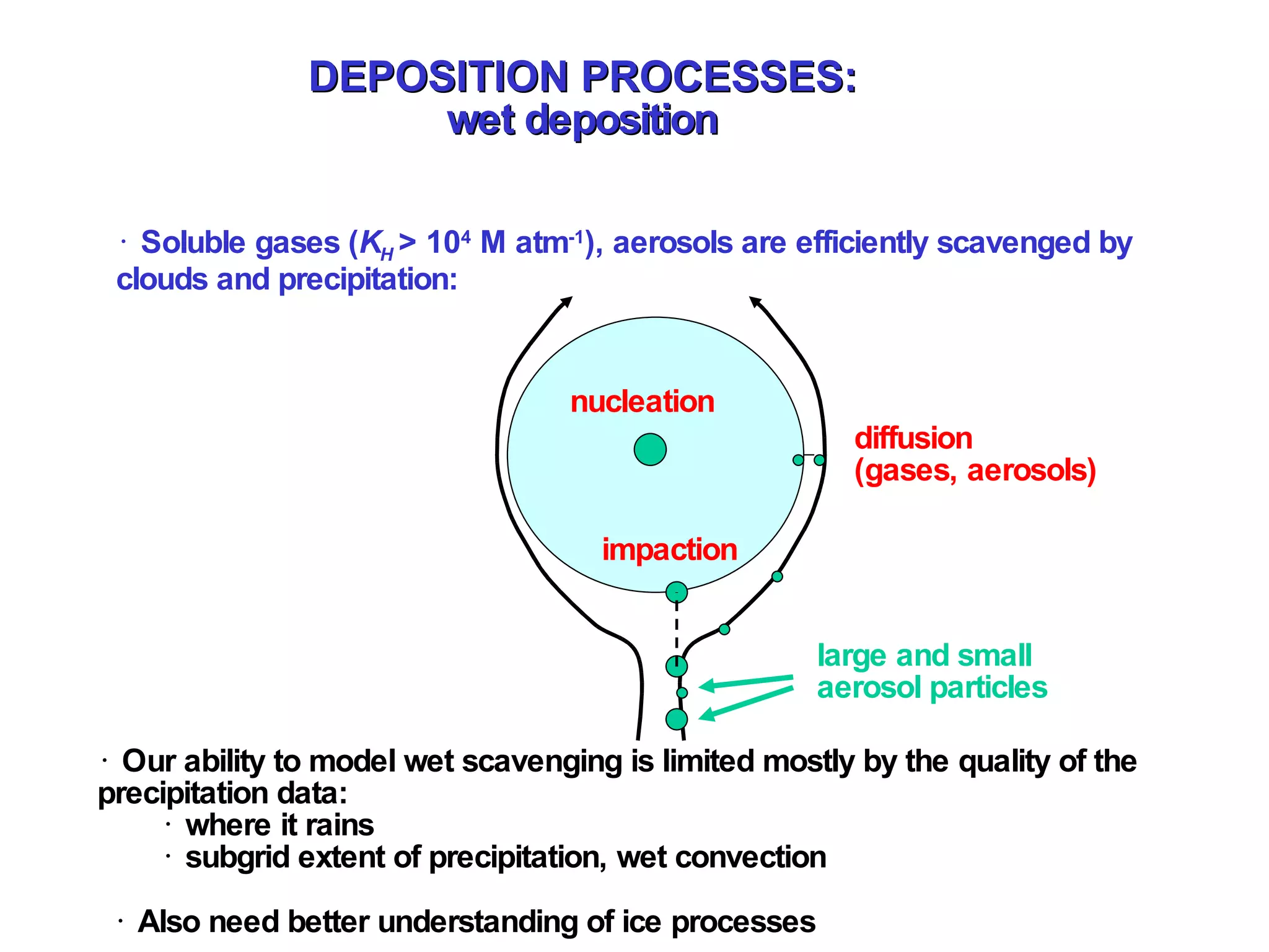 Atmospheric Chemistry Models | PPT