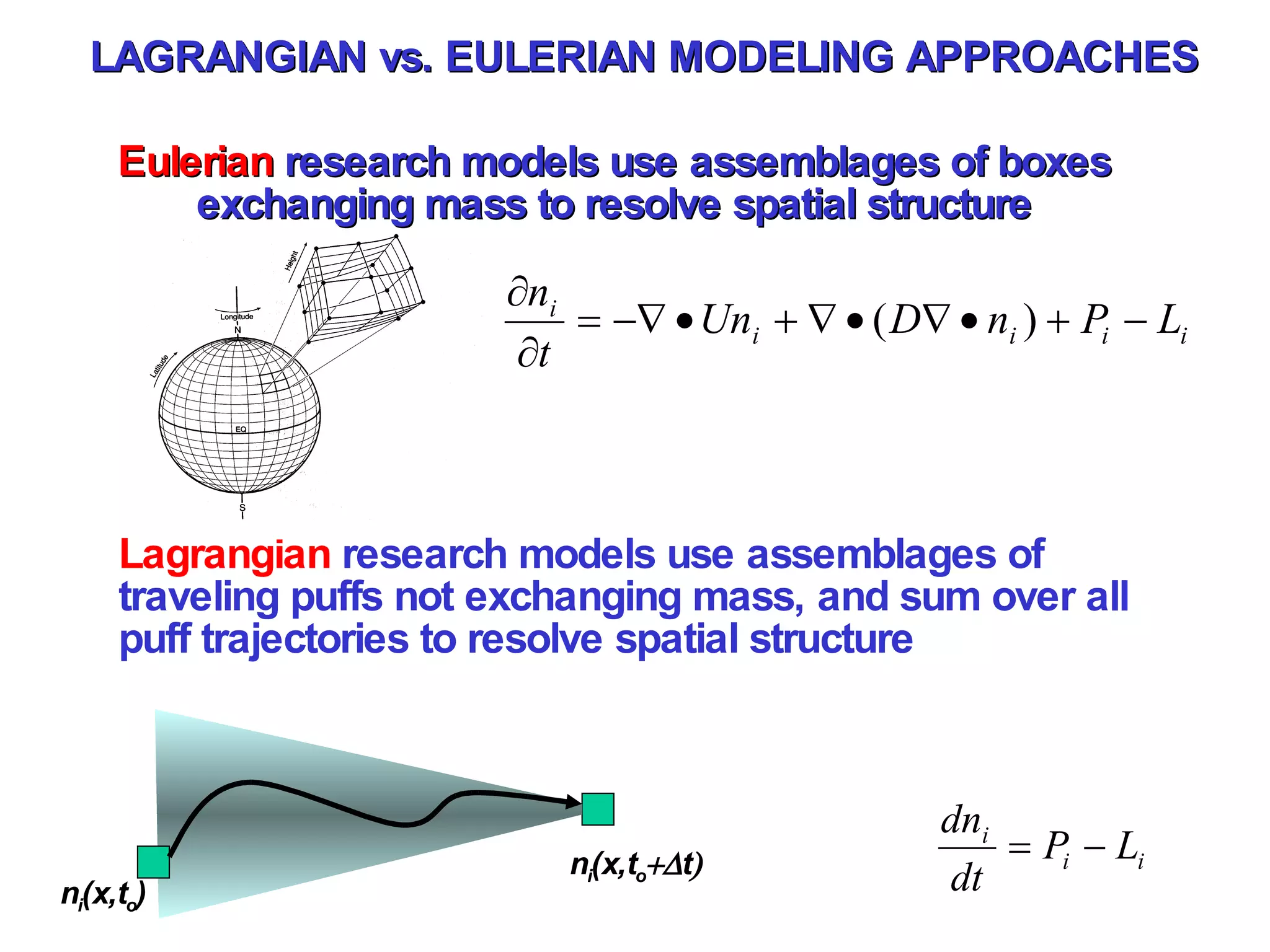 Atmospheric Chemistry Models | PPT