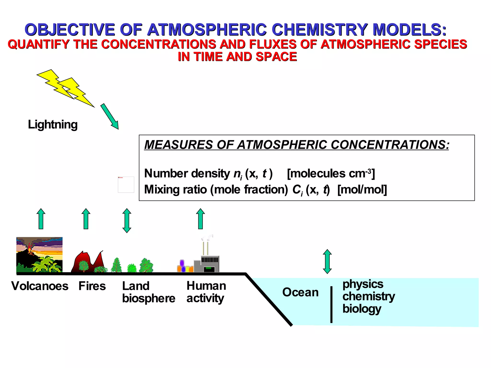 Atmospheric Chemistry Models | PPT
