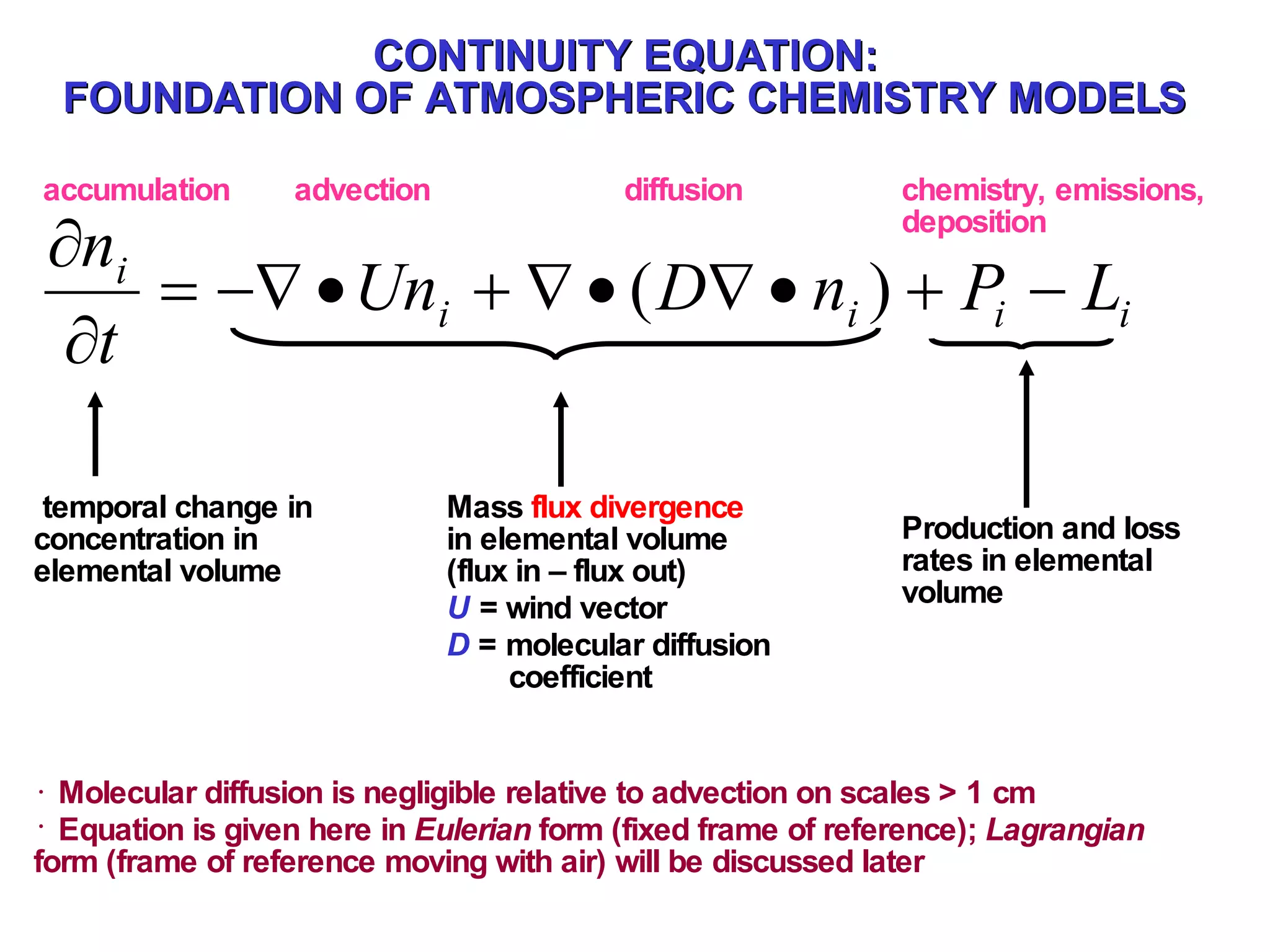 Atmospheric Chemistry Models | PPT