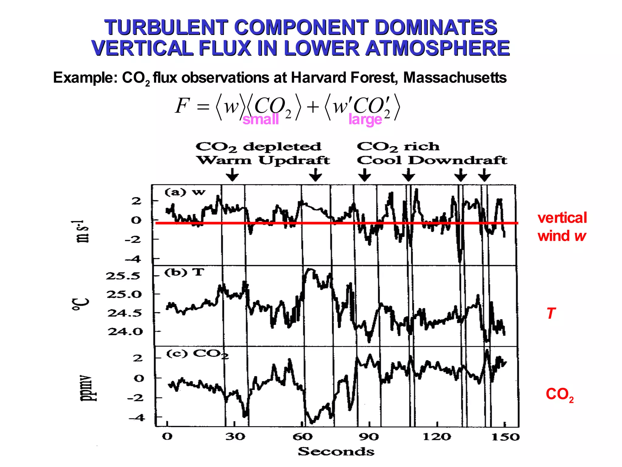 Atmospheric Chemistry Models | PPT