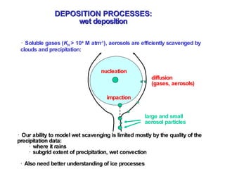Atmospheric Chemistry Models | PPT