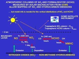 Atmospheric Chemistry Models | PPT