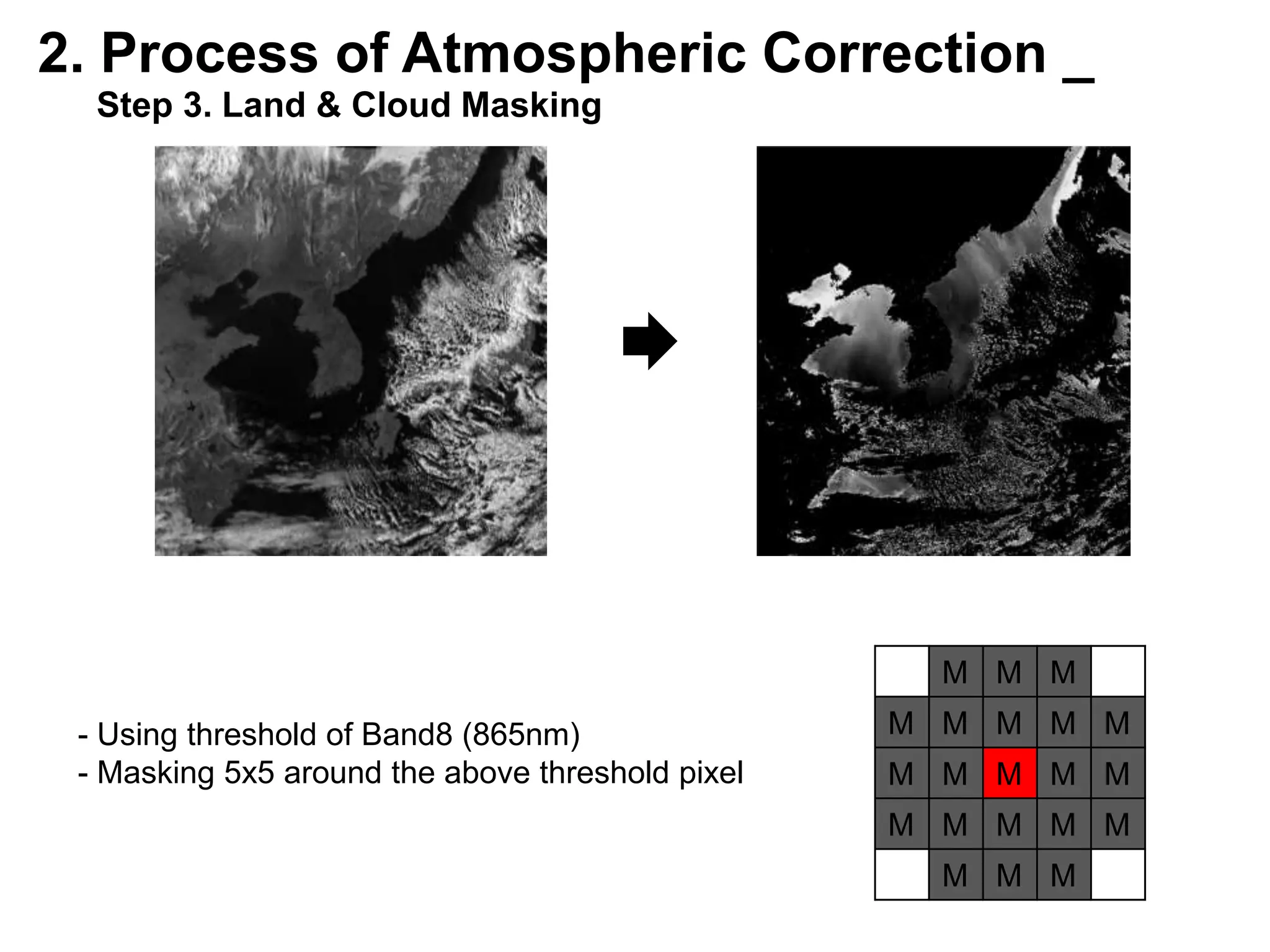 Atmospheric Correction Algorithmigarsspptx Photo Editing Software Computer Software And