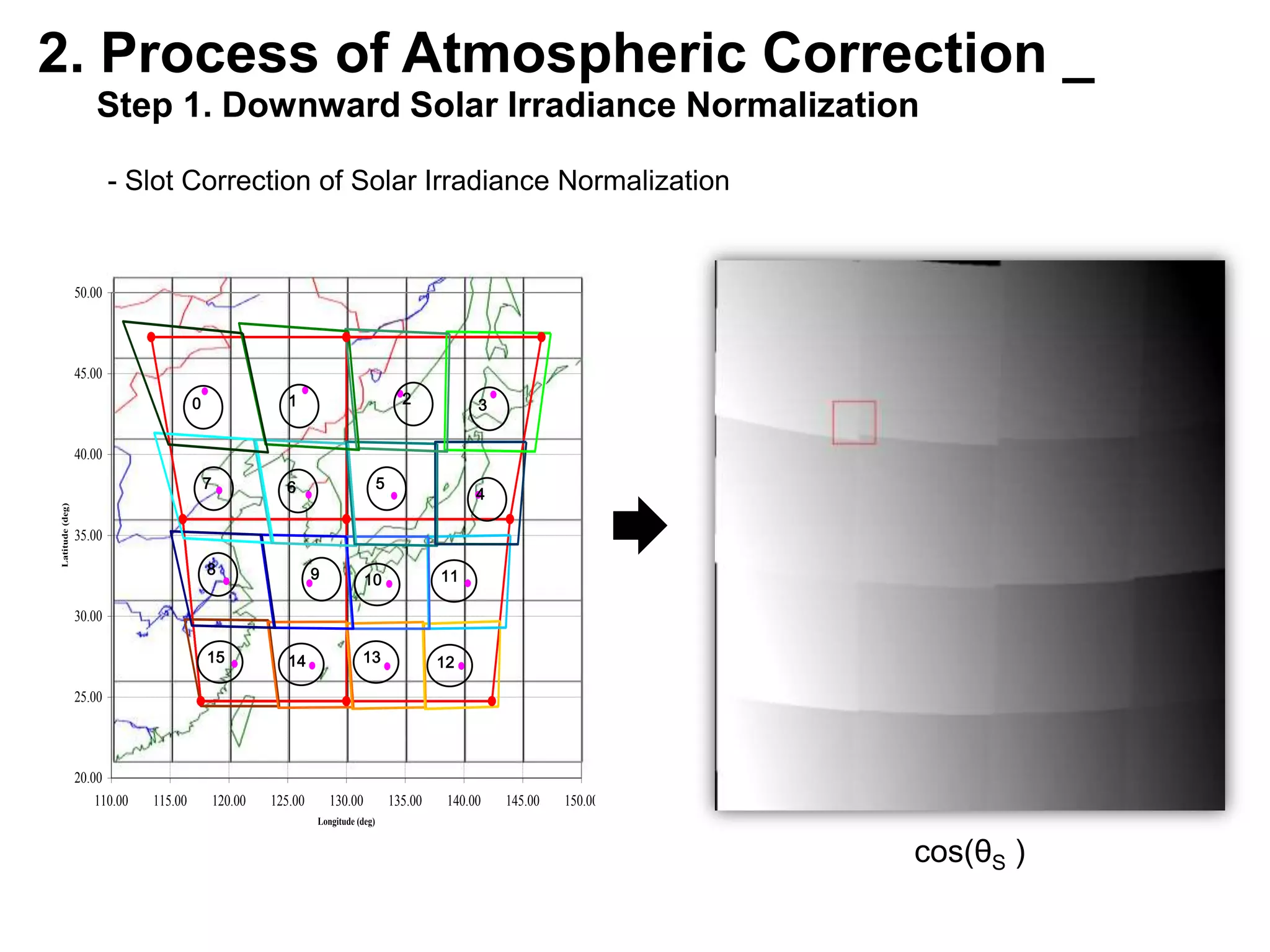 Atmospheric Correction Algorithm_IGARSS.pptx