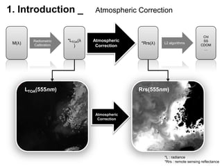 Atmospheric Correction Algorithm_IGARSS.pptx