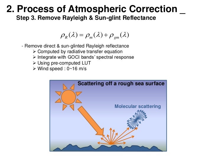 Atmospheric Correction Algorithmigarsspptx