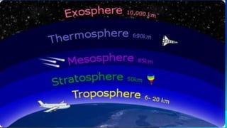Atmospheric-Layers/chemistry-ppt.pptx.pdf