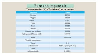 Atmospheric-pollution23.pptx