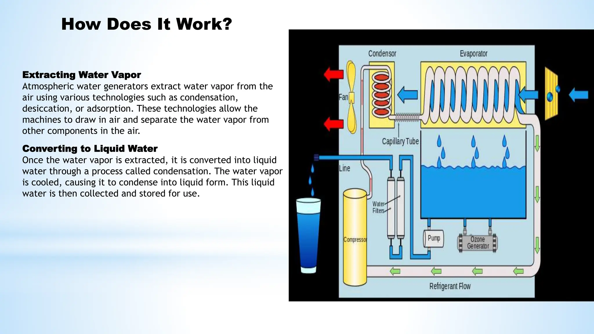 Atmospheric-Water-Generator ppt final 1.pptx