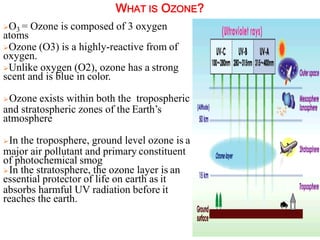 atmosphericaerosolsandairpollutionozone-181101062835.pptx