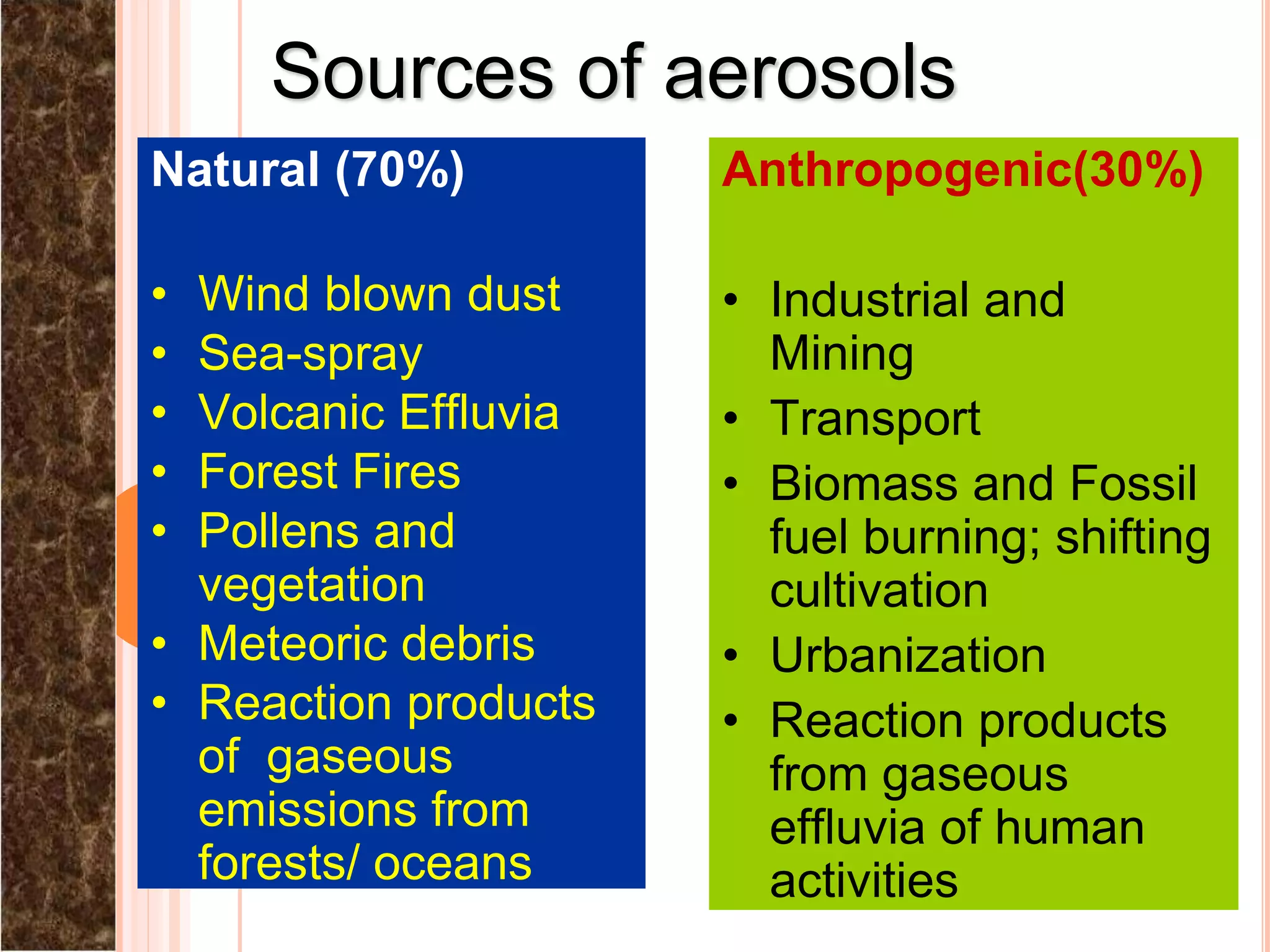Atmospheric aerosols and air pollution, ozone | PPTX