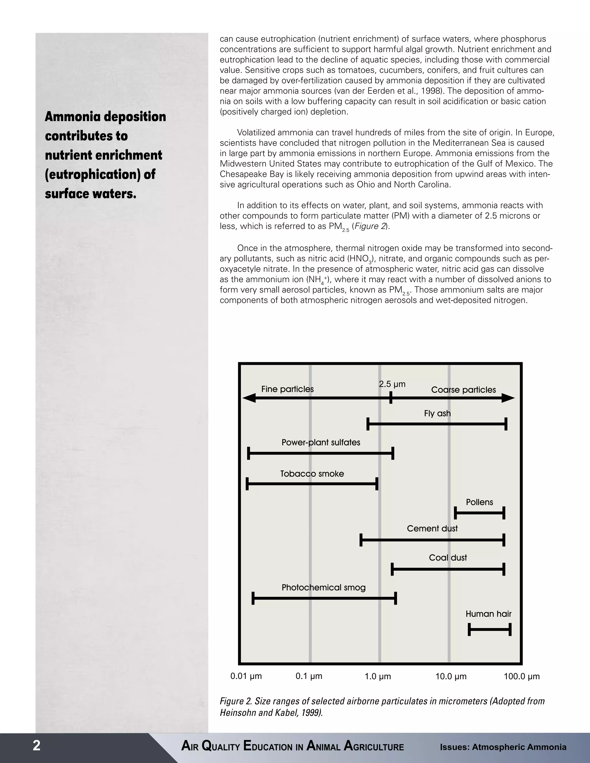 Atmosphericammonia final | PDF