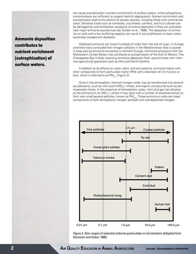 Atmosphericammonia final | PDF | Indoor Environmental Quality | Home ...
