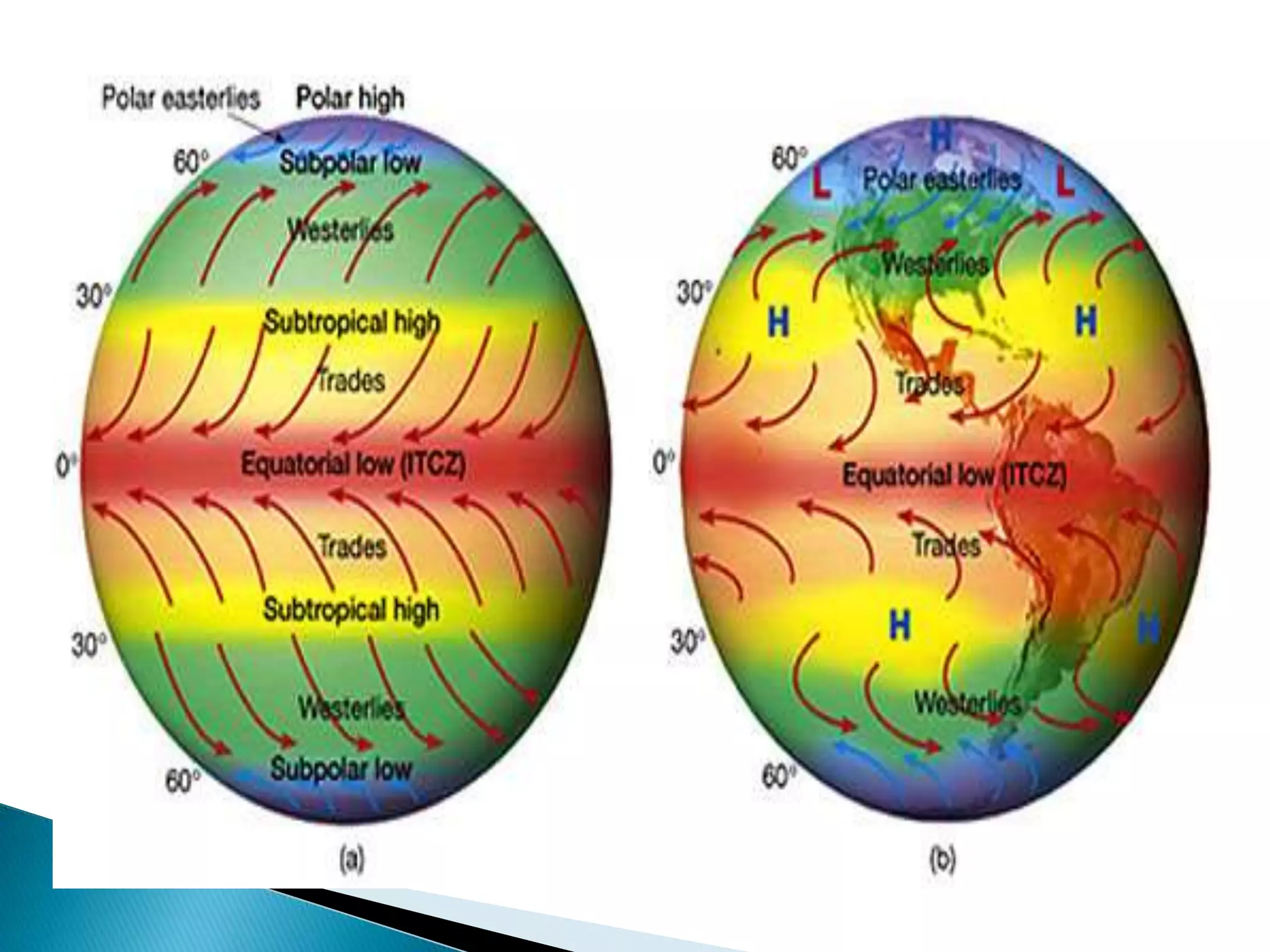 Atmospheric circulation | PPTX