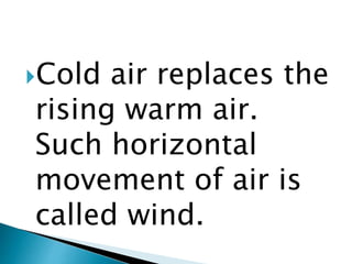 Atmospheric Circulation Animation