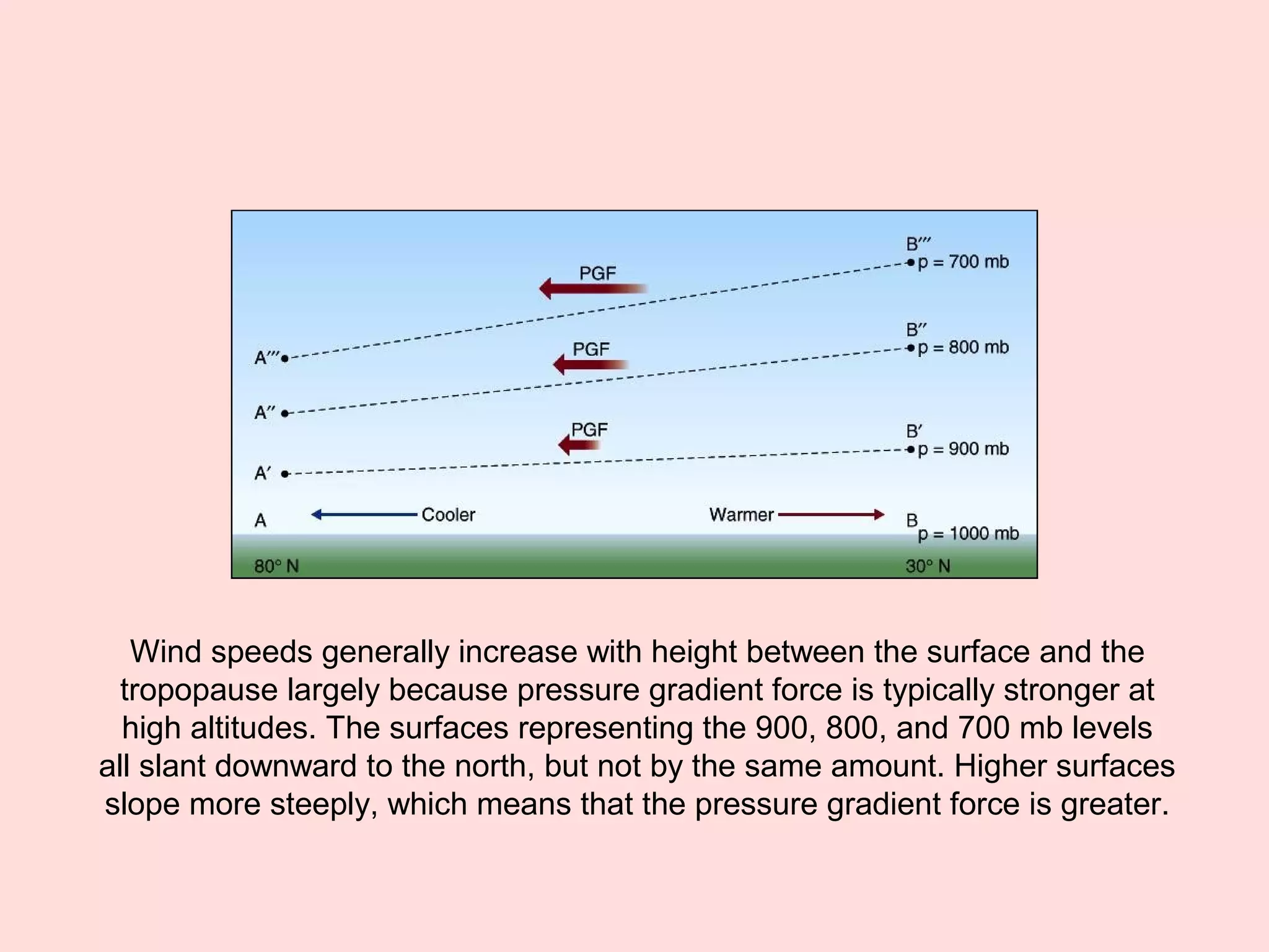 Atmospheric circulation-Climatology Chapter | PPT