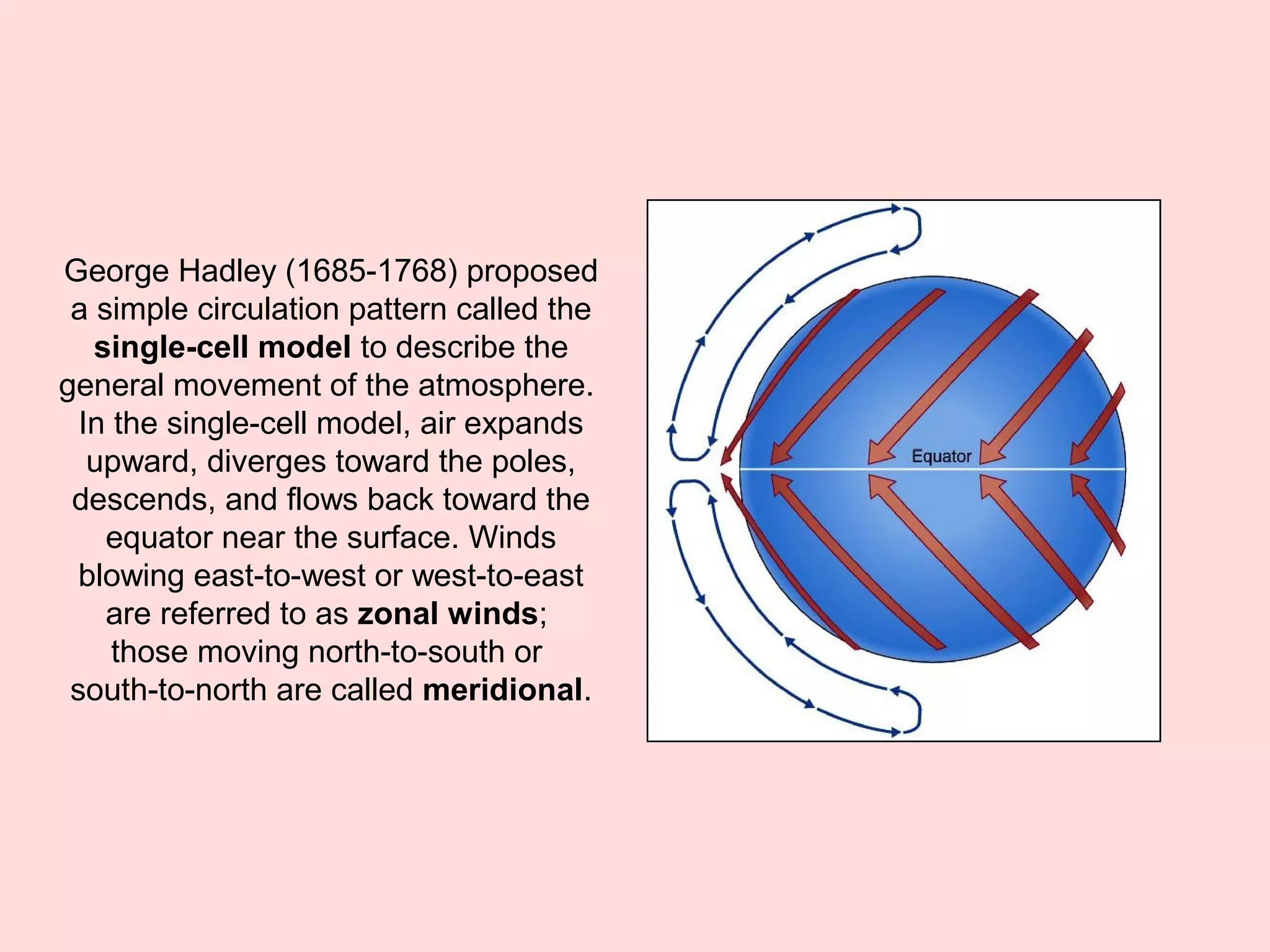 Atmospheric circulation-Climatology Chapter | PPT