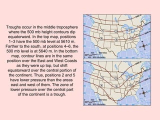Atmospheric circulation-Climatology Chapter | PPT
