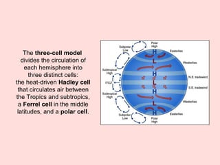 Atmospheric circulation-Climatology Chapter | PPT