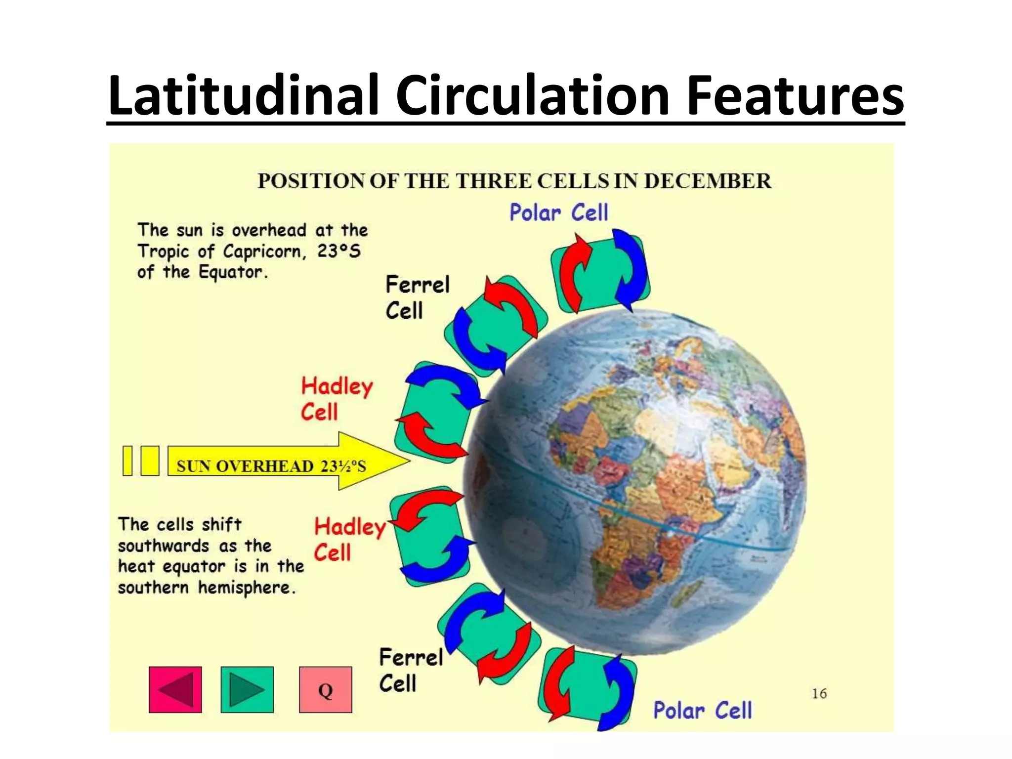 ATMOSPHERIC CIRCULATION.pptx