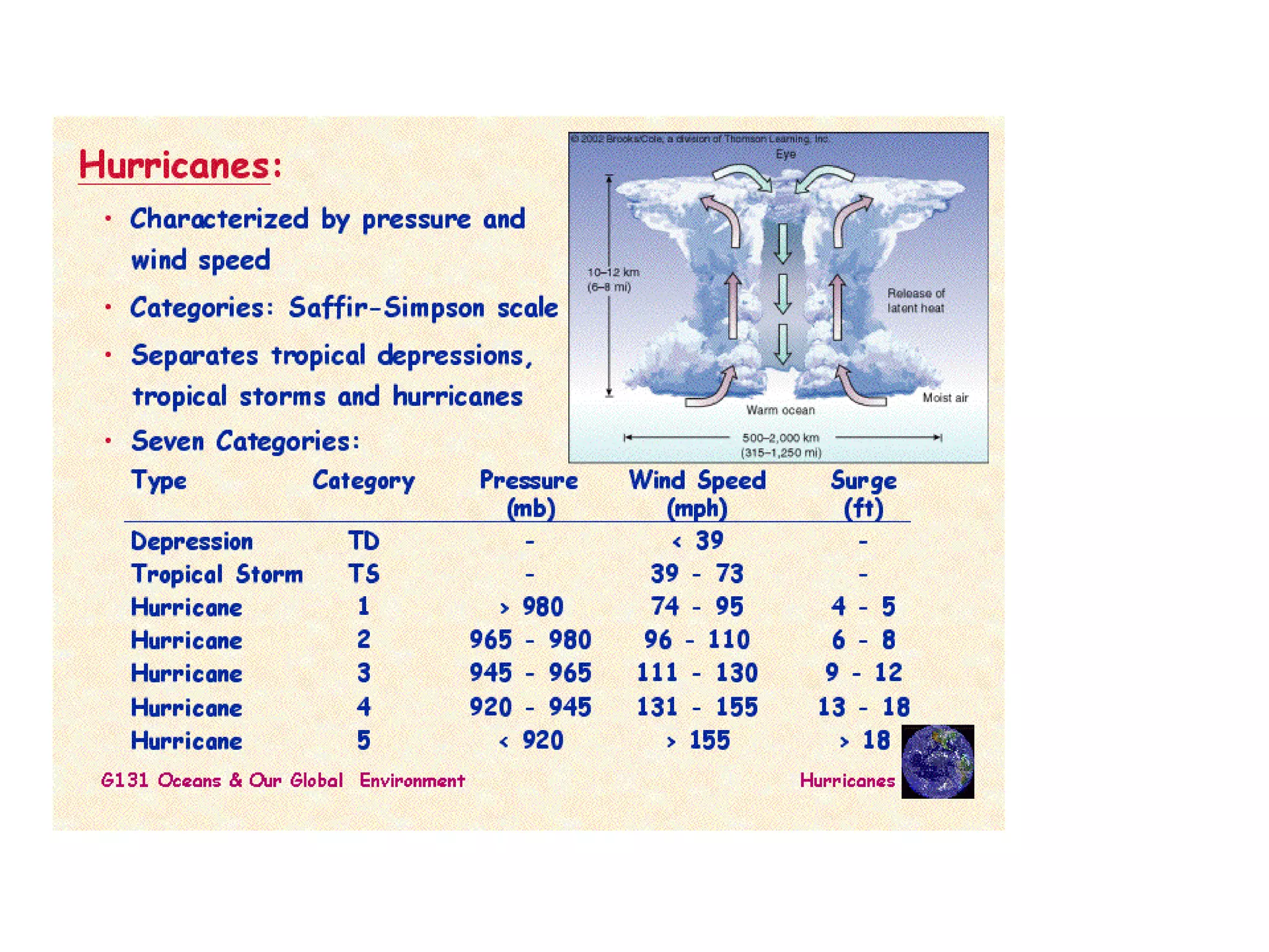 Atmospheric circulation 8 | PPT