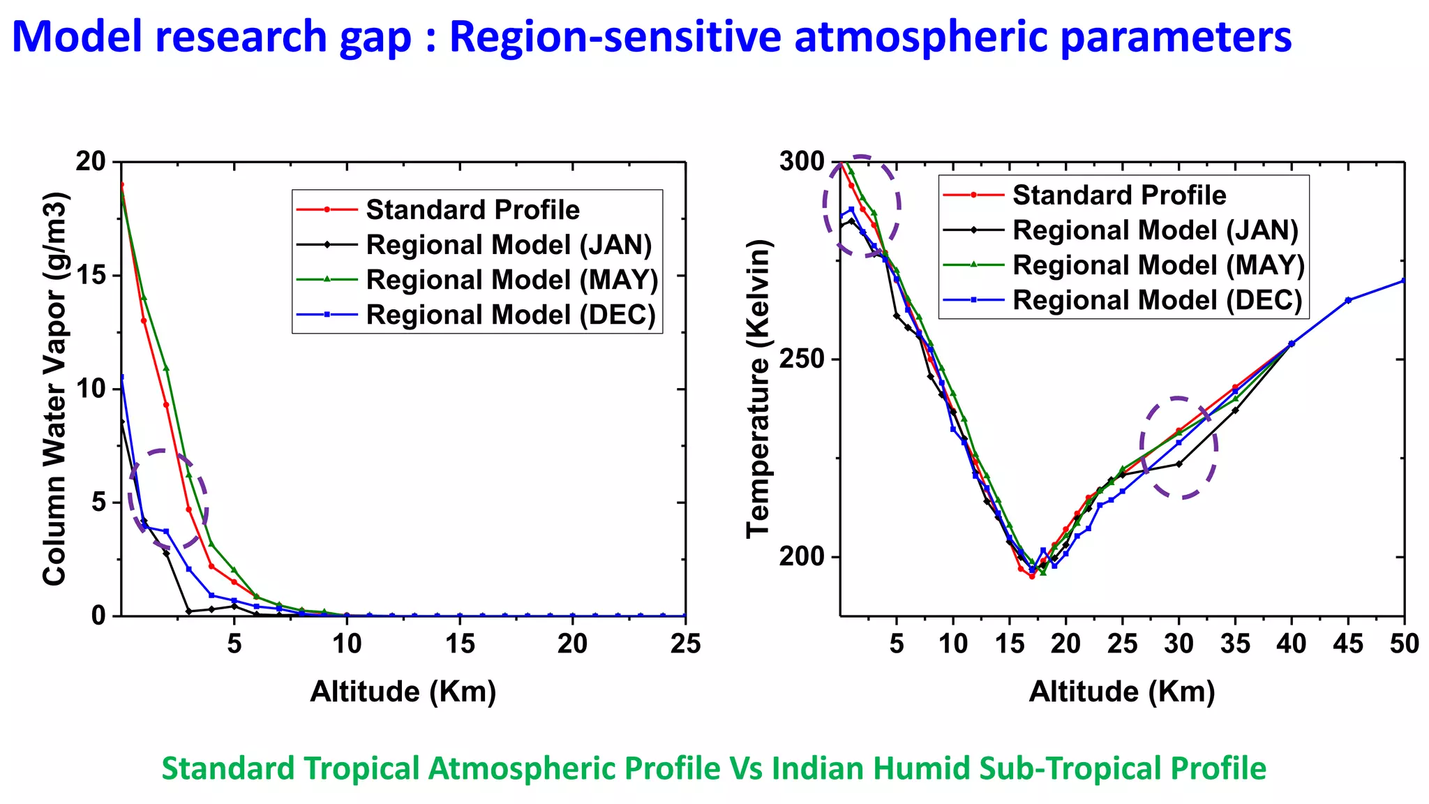 Atmospheric Correction Of Remote Sensing Data Ramarao Pptx Weather Science