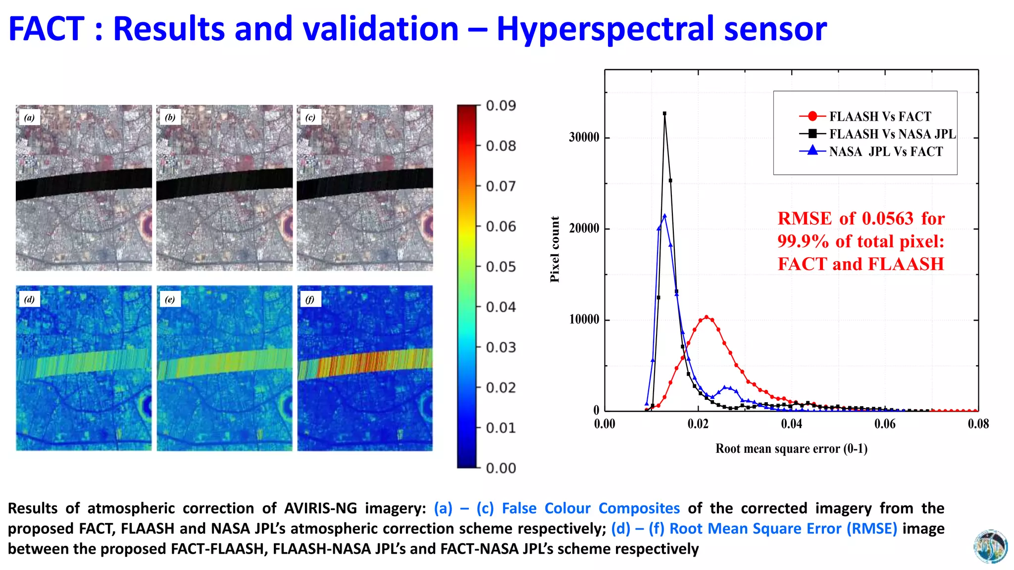 Atmospheric Correction Of Remote Sensing Data Ramarao Pptx