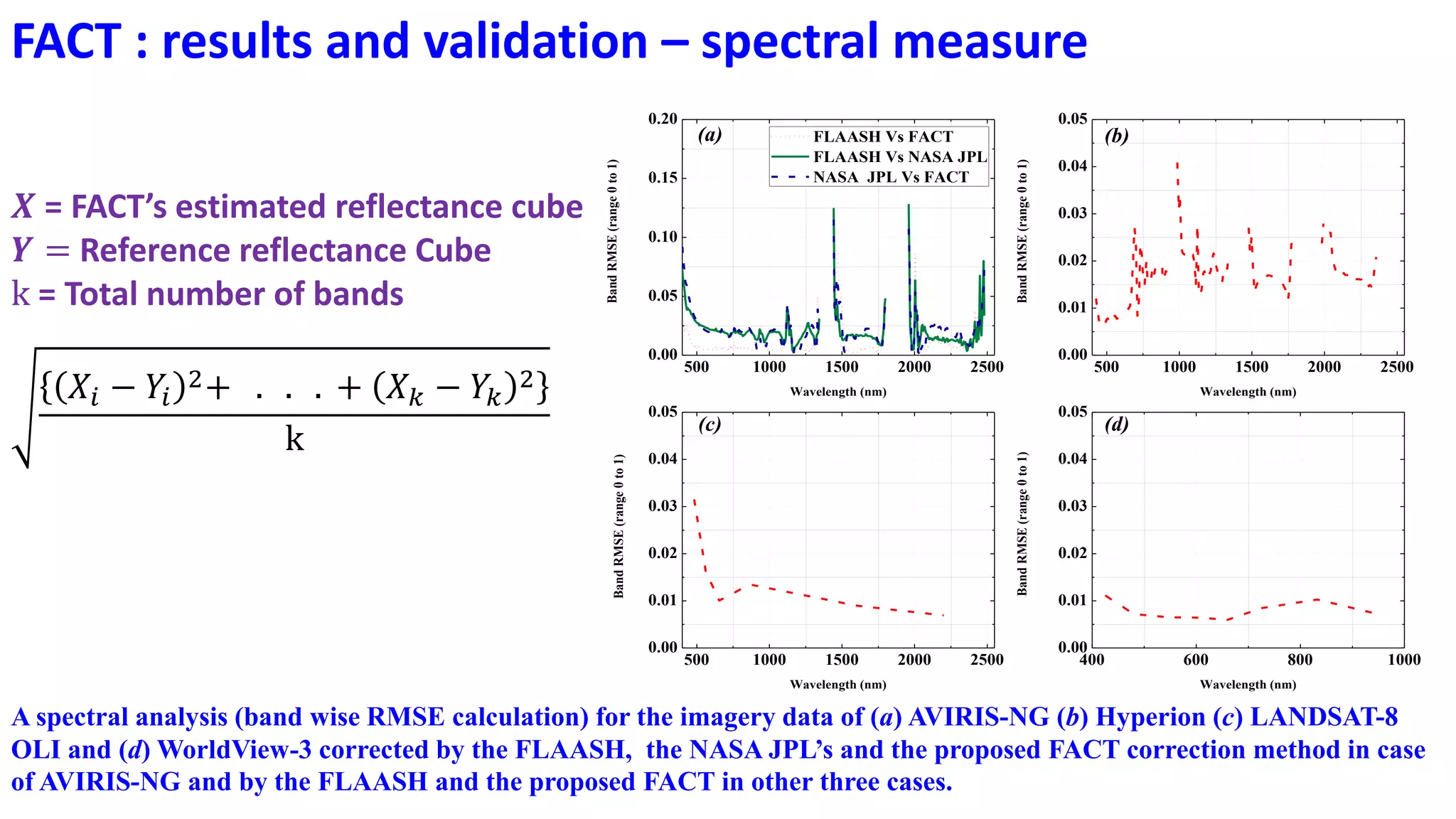 Atmospheric Correction Of Remote Sensing Data Ramarao Pptx Weather Science